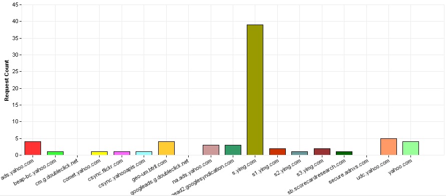 HTTP Debugger Features