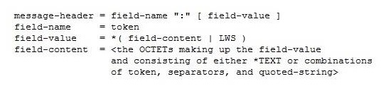 HTTP Header Fields
